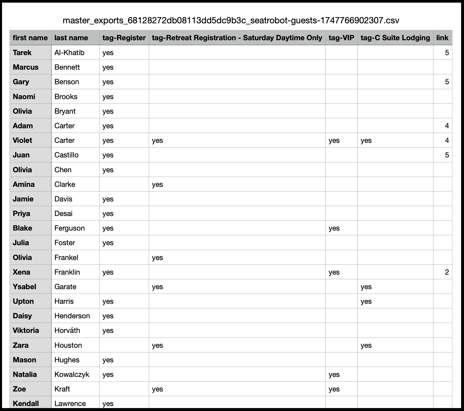 Exporting Spreadsheets – Seatrobot Support